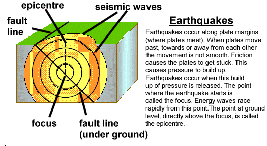 The Science and Physics of Earthquake Prediction