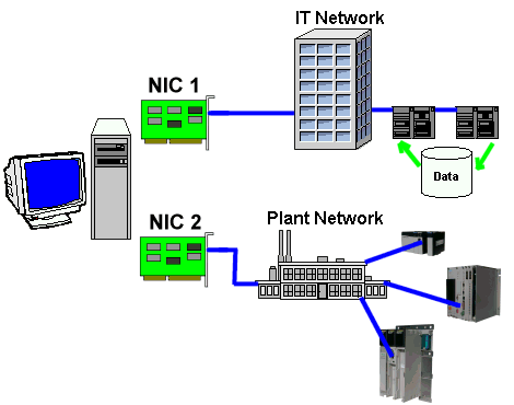Intro To Information Technology