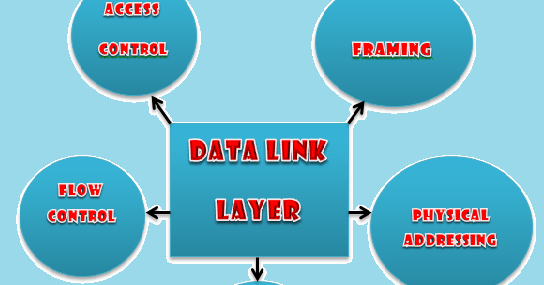 DATA LINK LAYER
