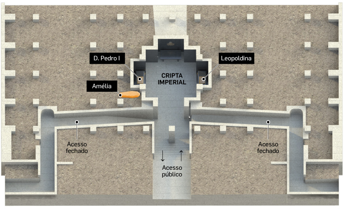 TUMULOS FAMOSOS: CRIPTA IMPERIAL DA INDEPENDÊNCIA-BRASIL