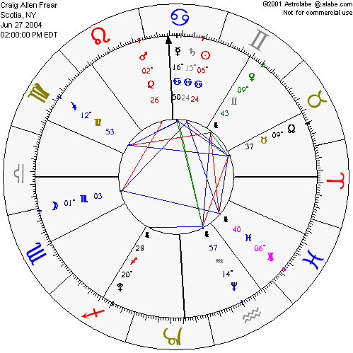 Forensic Astrology: Craig Allen Frear