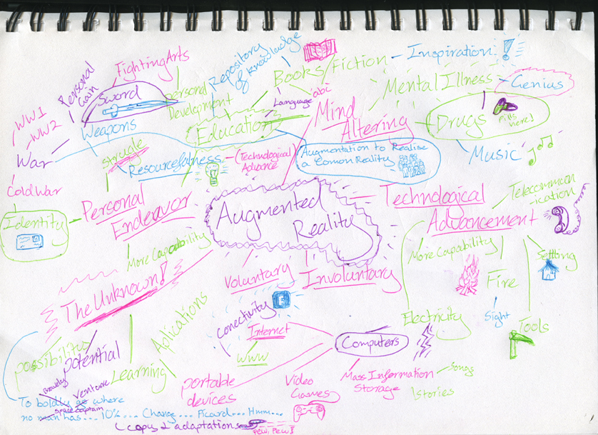 Something Creative Ehh?: Mind Map-Augmented Reality