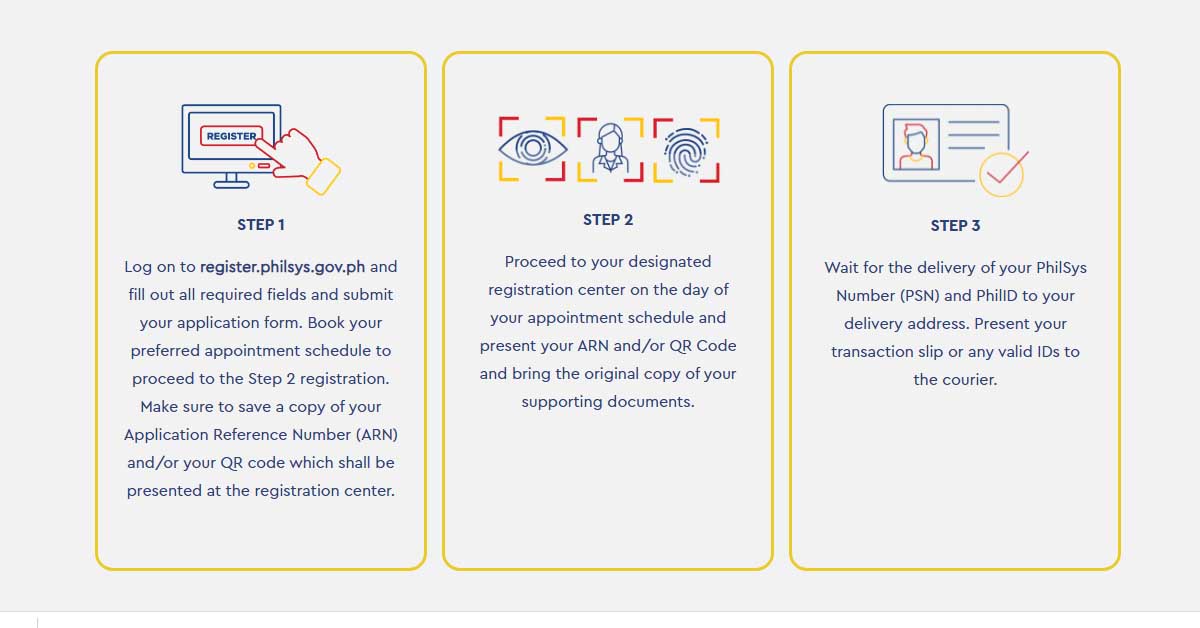 National ID: Online Registration, Application and Requirements in the ...