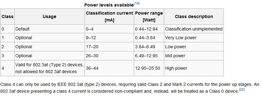 เทคโนโลยี Power over Ethernet