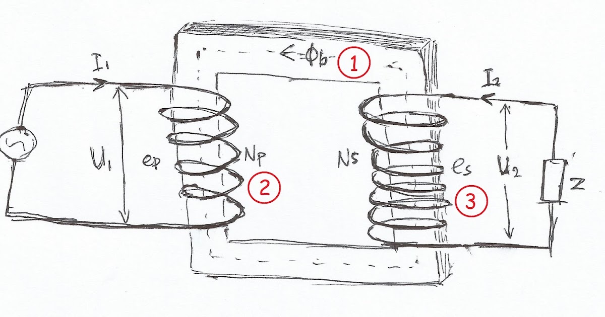 Prinsip Kerja Transformator (Trafo), Rumus, Bagian dan Bagan ~ Banyak ...