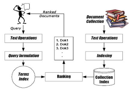 Information Retrival System (IRS) - KajianPustaka
