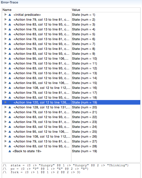 Modeling the Dining Philosophers Algorithm in TLA+