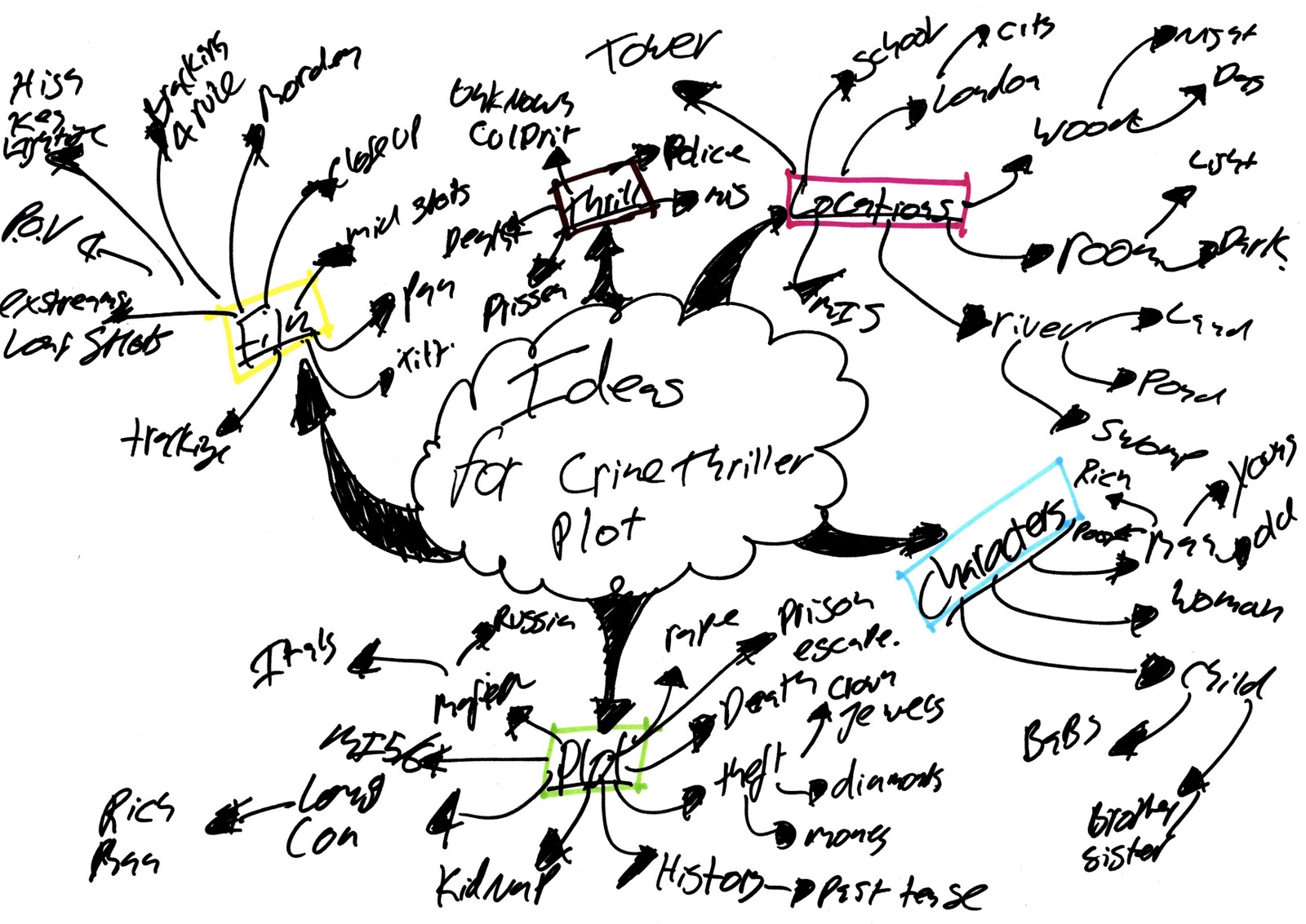 Joshua Gray's Foundation Portfolio: Brainstorms