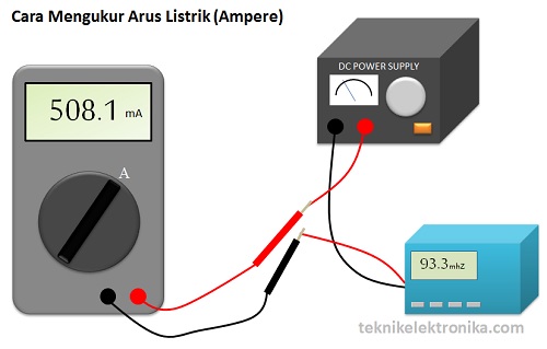 MATERI H-1: CARA MEMBACA DAN MENGGUNAKAN AVOMETER