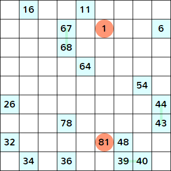 Silica Gel: Do Not Eat: Generating Numbrix-like Puzzles