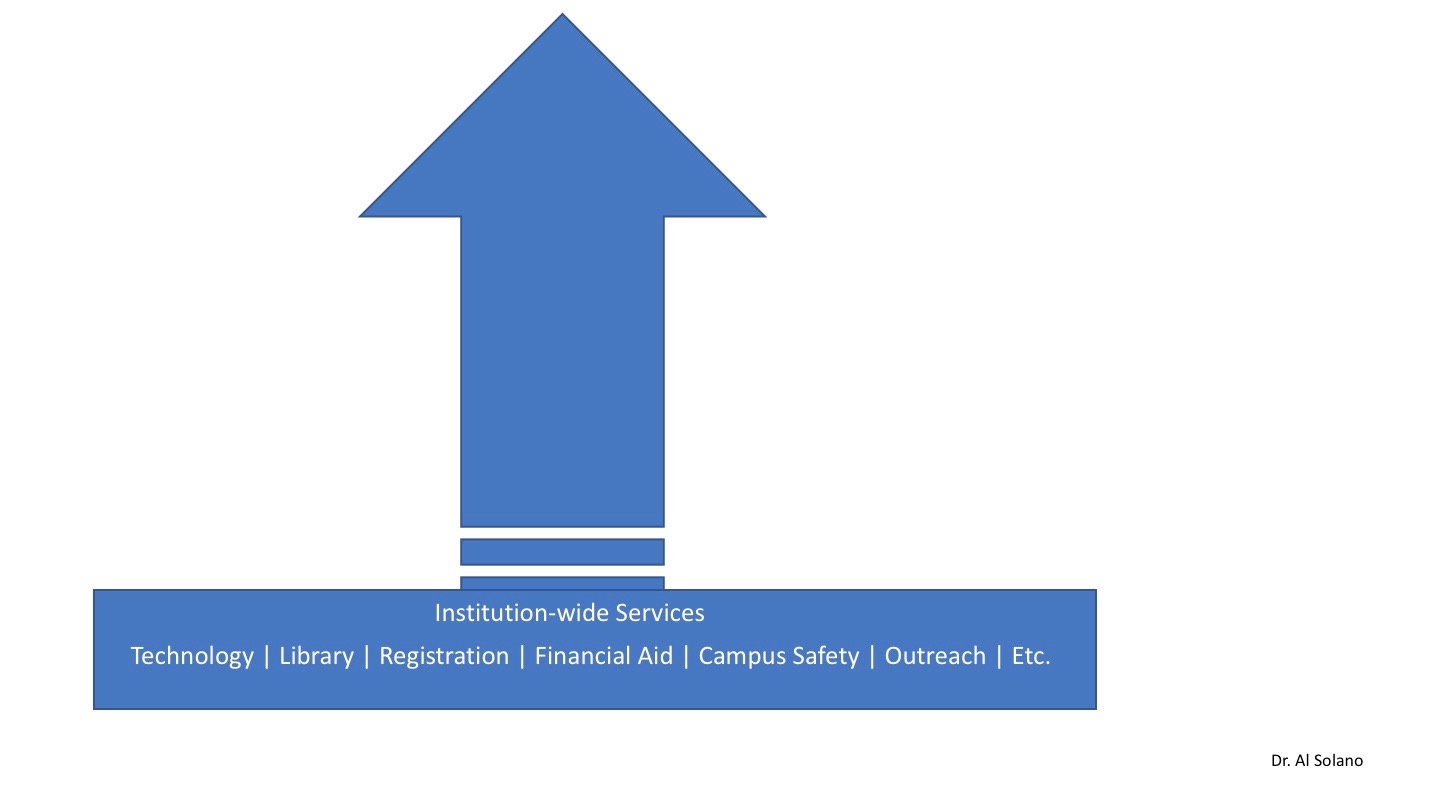 Guided Pathways: What it Means to Redesign the Institution - Continuous ...