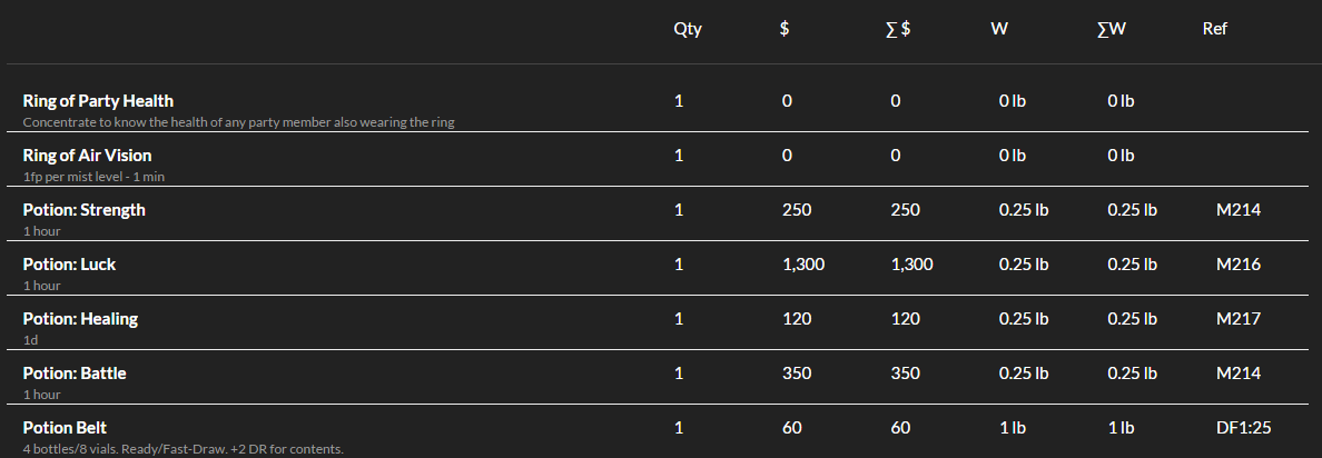Code By Clockwork: GURPS Calculator - Character Screens and GCS ...