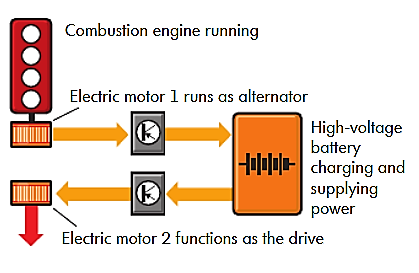 Range extender electric vehicle (RXBEV)