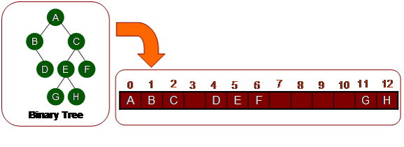 Binus-Data Structure: Pertemuan 4-Introduction to Tree, Binary Tree and Expression Tree ...