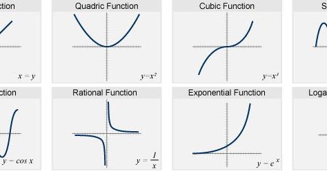 Matemáticas con Tecnología: Exercise 3.4R. Mathematical Functions.