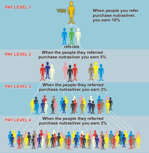 Kenali Ciri-Ciri Ponzi Skim & Piramid Skim - Market Demon