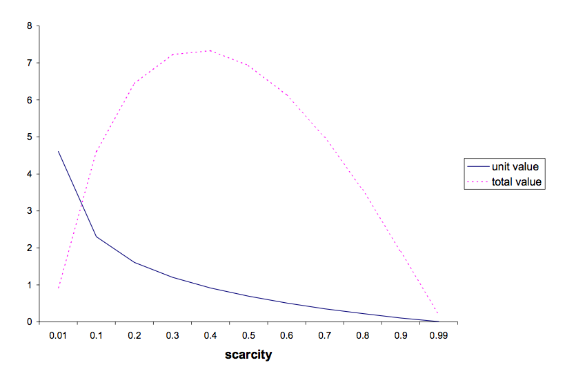 Bits or pieces?: Businessmen, they drink my wine