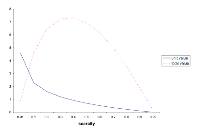 Bits or pieces?: Businessmen, they drink my wine