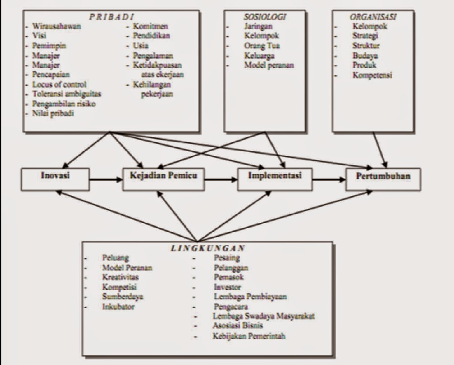 KARAKTER KEWIRAUSAHAAN