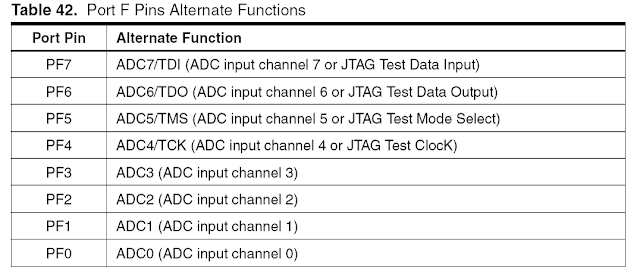 AVR(Atmega, Mega board) 배우기: ATmega128-IO-port