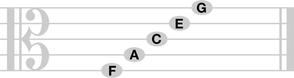 From Kristen's Brain...: How To: Read Alto Clef