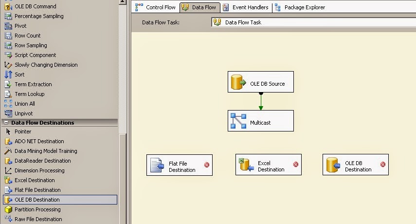 SSIS: Multicast Transformation