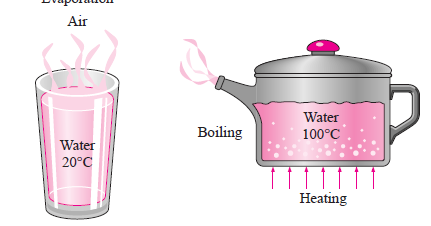 MECHANICAL ENGINEERING: Boiling and Condensation