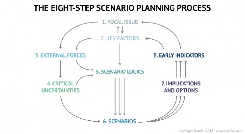 TSL Blog: Case Study: An Application of Planning & Forecasting