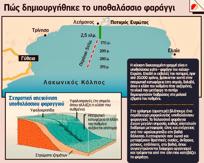 ΔΗΜΟΣ ΕΥΡΩΤΑ ΣΚΑΛΑ ΛΑΚΩΝΙΑΣ: Ενα φαράγγι 5 χλμ. δημιούργησε ο Ευρώτας