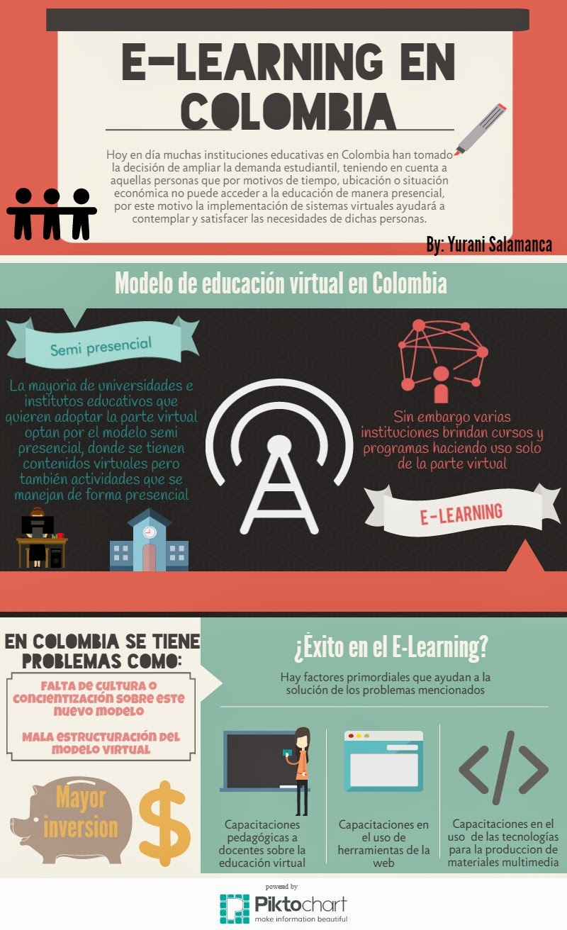 Electiva Complementaria Elearning: Unidad 1