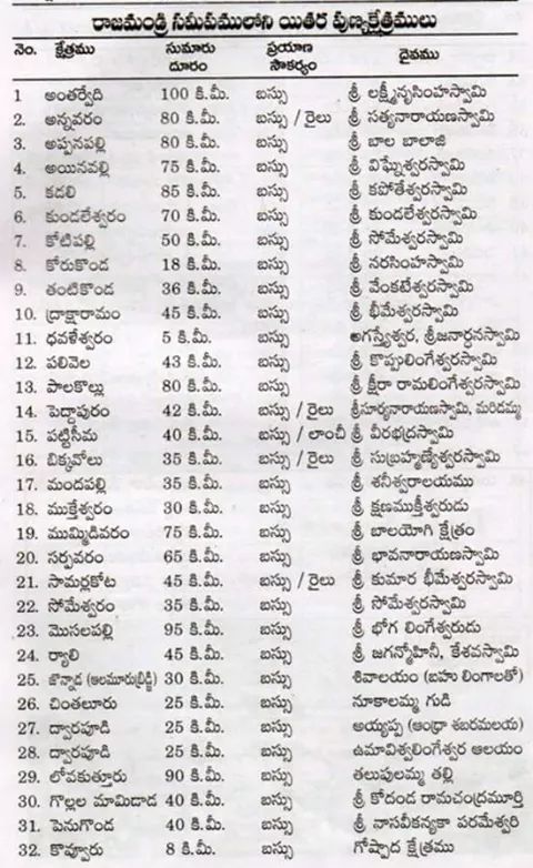 TELUGU WEB WORLD: LIST OF PILIGRIM CENTRES NEAREST TO RAJAHMUNDRY ON ...