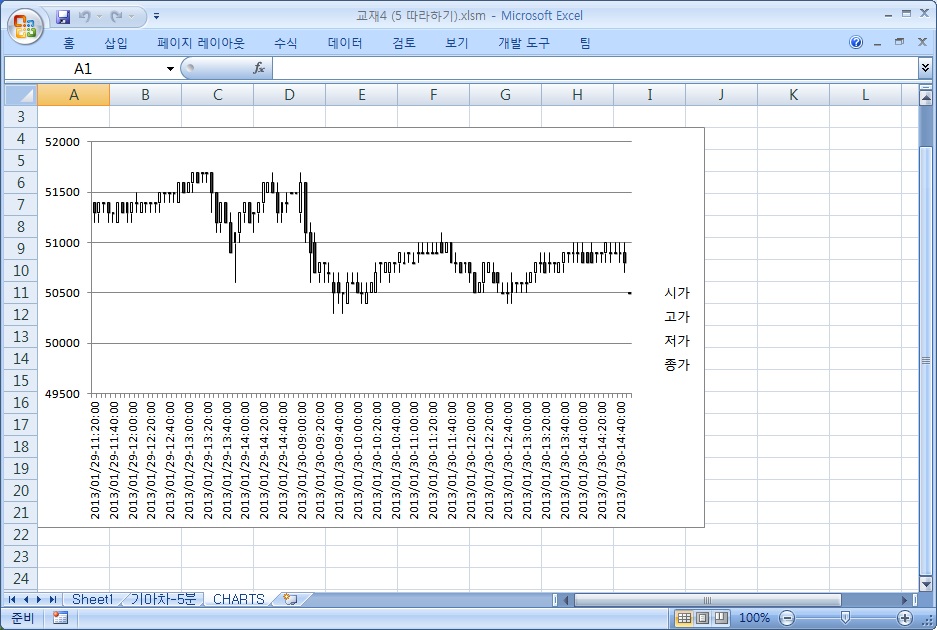Wave & Fractals: Excel에서 HTS DDE 활용하기 5 - Chart와 지표 II