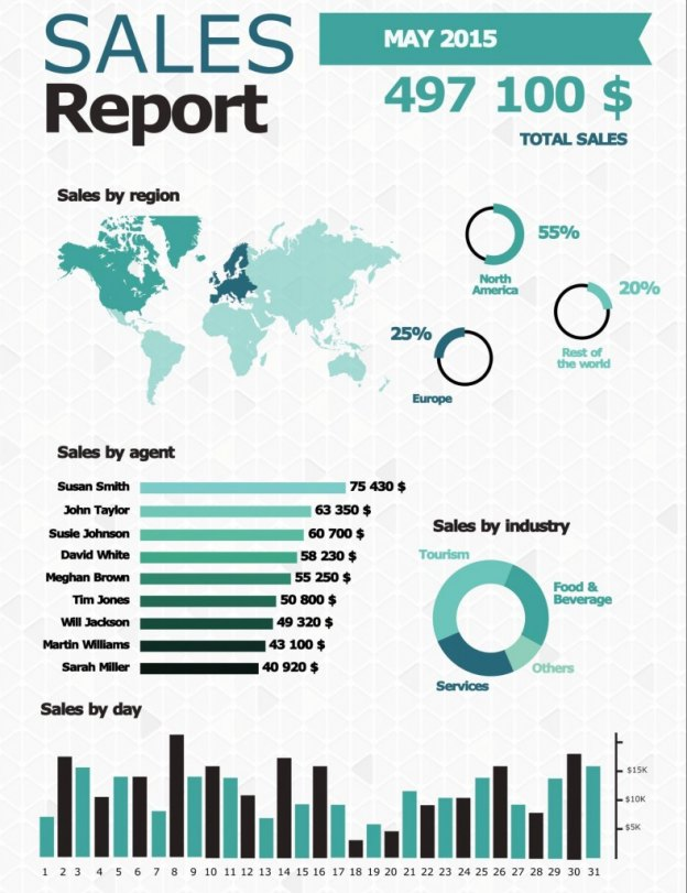 Bootstrap Business: Frugal Content Creation With Infographics