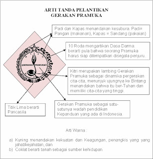 SCOUTS: Arti tanda pelantikan dan Motto Gerakan Pramuka