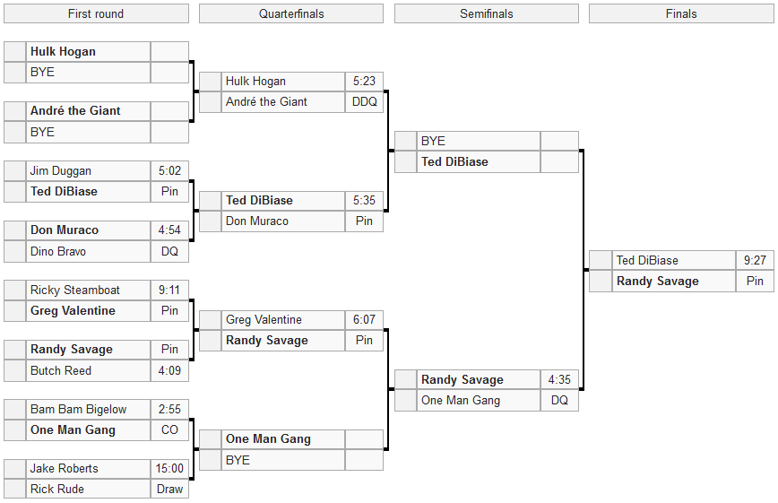 Enuffa.com: Wrestling Do-Overs: WWF WrestleMania IV