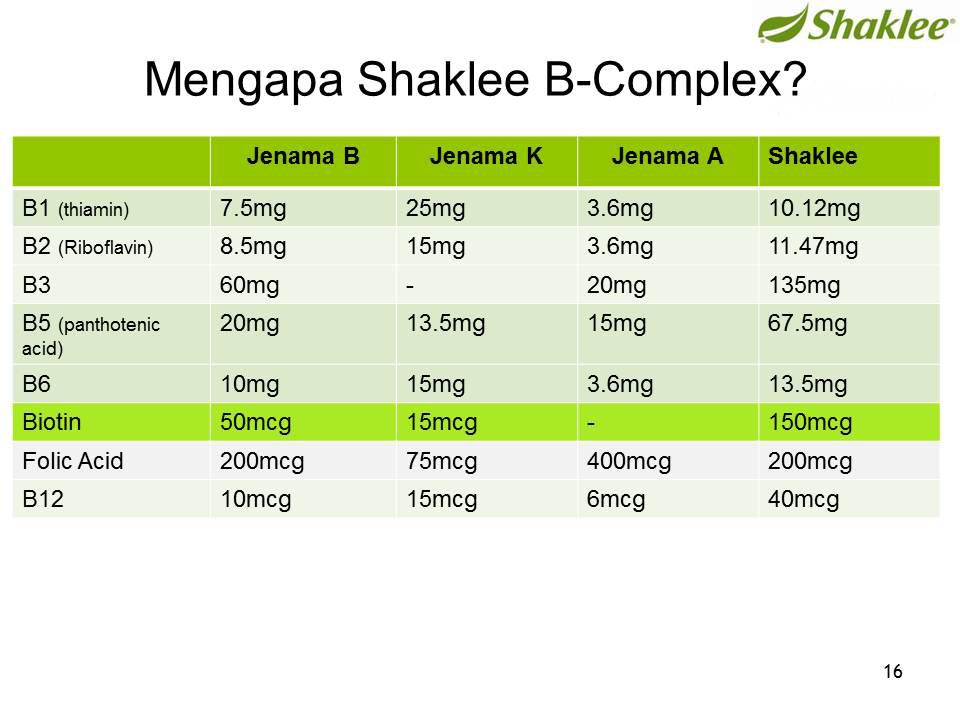 Kelebihan B Complex Shaklee