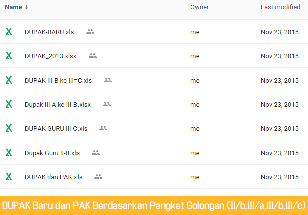 DUPAK Baru dan PAK Berdasarkan Pangkat Golongan (II/b,III/a,III/b,III/c ...