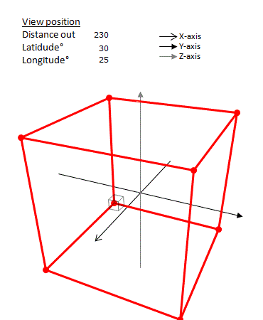 Spacetime and Geometry: 3-D Graph plotter Version 2