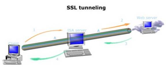 Apa itu Tunneling? - Kampung Cyber