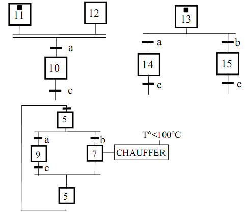 Exercice corrigé du grafcet : probléme