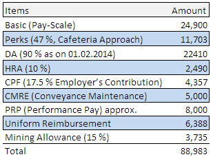 ONGC GT Recruitment through GATE 2015 Dates, Form & Eligibility ...