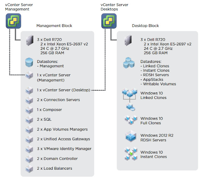 網管人 156 期 - 學會 Horizon 7.6 VDI 虛擬桌面快速部署上線 ~ 不自量力 の Weithenn