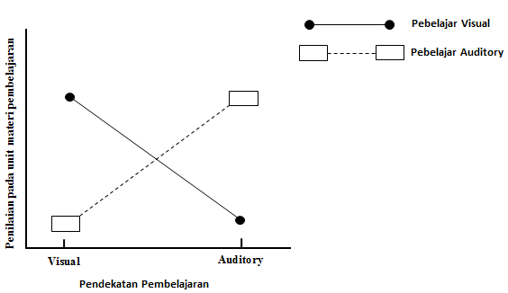 JENIS-JENIS VARIABEL PENELITIAN