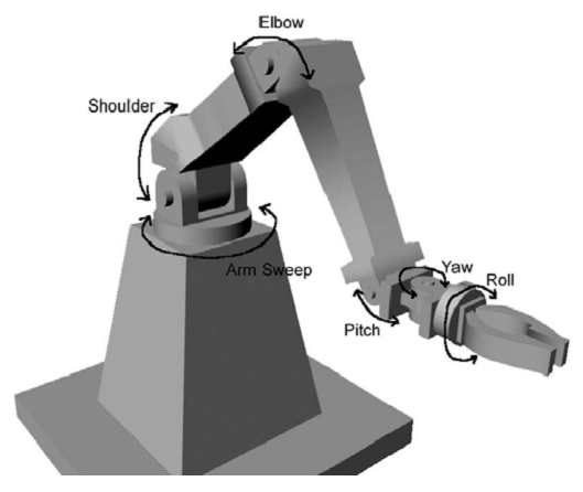 Belajar Internet: Mengenal Dasar Teknologi Robot