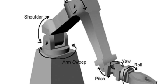 Belajar Internet: Mengenal Dasar Teknologi Robot