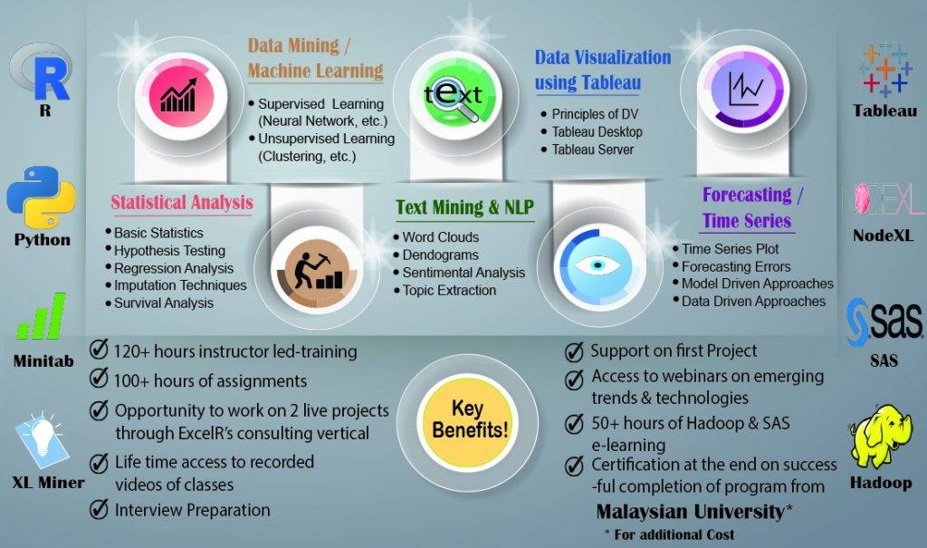 Big Data Analytics training in Hyderabad for knowledge on Data analysis ...