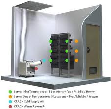 Perancangan Ruang Server