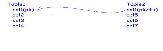 Business Objects Step by Step Tutorial: Business Objects Step by Step Tutorial