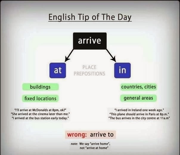 My English Class: Arrive at or Arrive in?