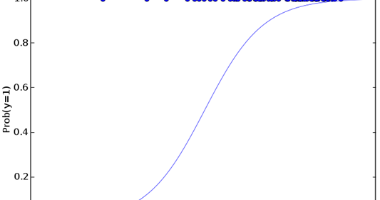 Machine Learning tools: Linear Regression, Logistic Regression ...